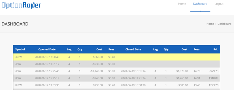 How to read the Dashboard - OptionRoller.com